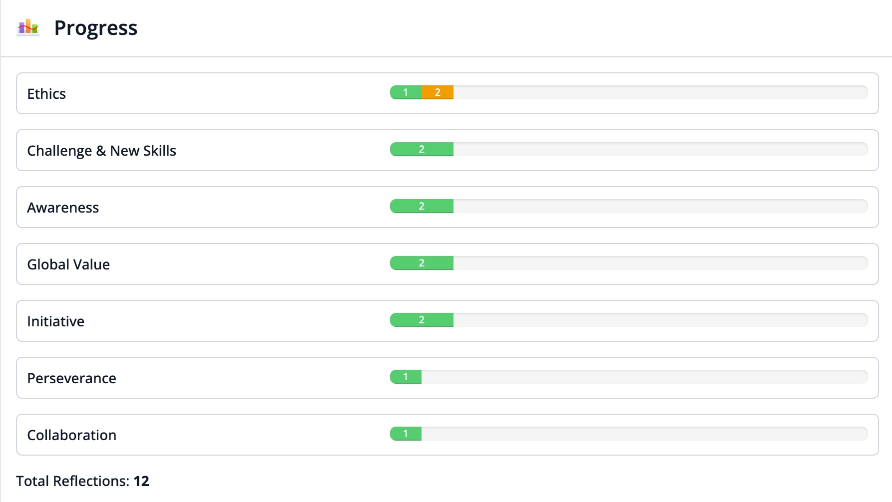 Analysing your Service as Action (SA) Activities & Progress ...
